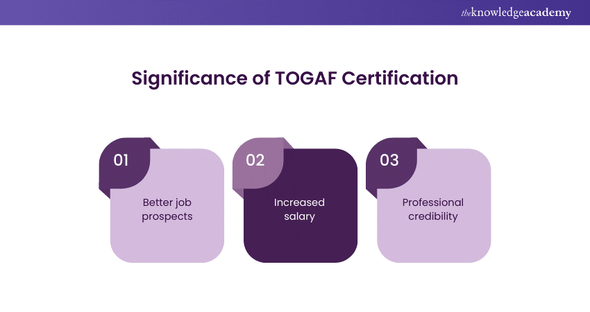 How to Study for Togaf Exam: Pattern, strategy, study materials